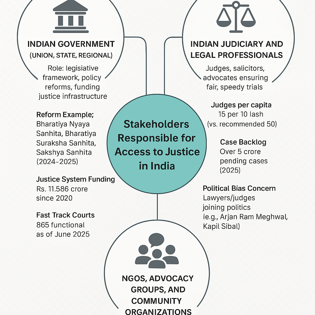 Legal Blog Vidhikarya - The Ultimate Guide to Legal Service…